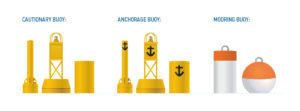 Flags and Special Buoys | Campfire Collective